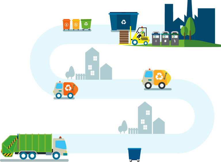 Waste Management Company | Business & Commercial | NRC Business Waste